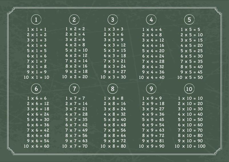 Multiplication Table on Chalkboard - Vector download