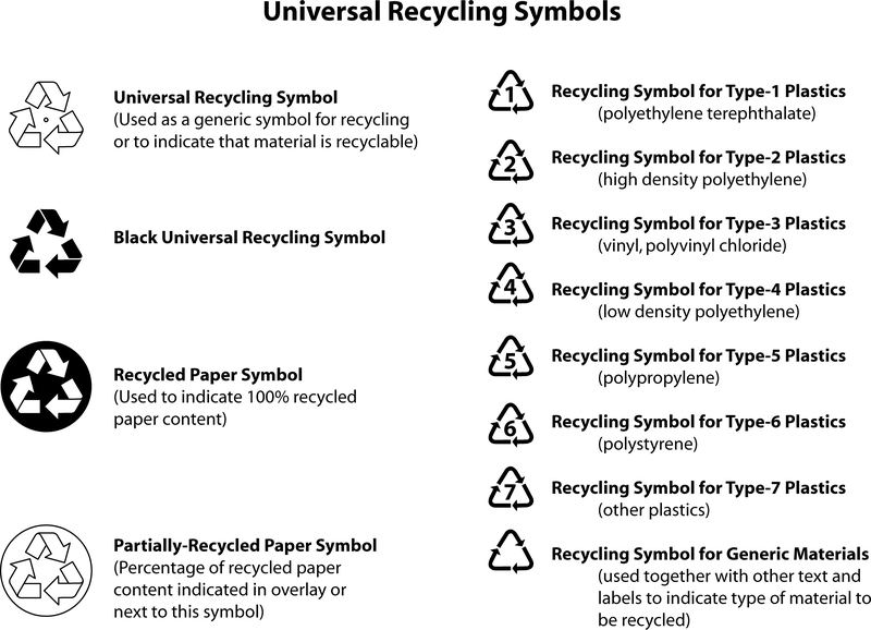 Recycling Symbols Vector - Vector download