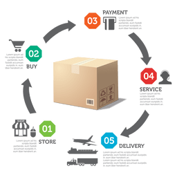 Production To Delivery Diagram PNG & SVG Design For T-Shirts