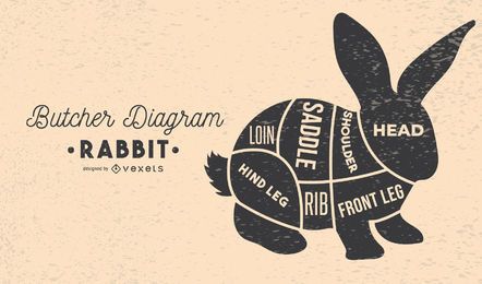 Rabbit Butcher Diagram Design Vector Download