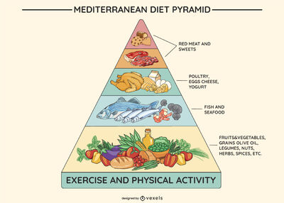 Food Pyramid Picture Go Grow And Glow