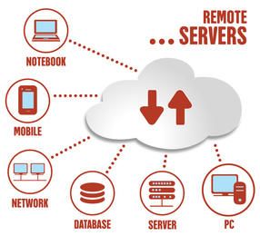 Remote Computing Infographic Design Vector Download